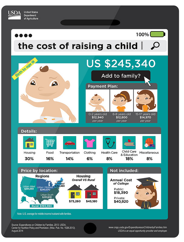 The Cost of Raising a Child - Archstone Insurance